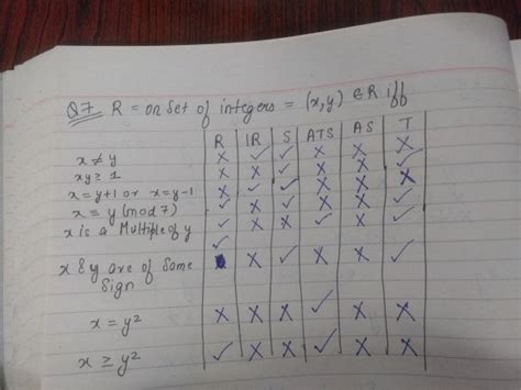 set theory and algebra kenneth rosen edition 6th exercise 7 1 question 7