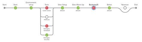 Pruebas Exitosas De Qa Y Reporte De Errores Metadrop Pruebas Exitosas De Qa Y Reporte De Errores Metadrop