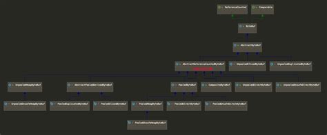 Netty 源码分析之 五 奔腾的血液 Bytebuf 湾区极客