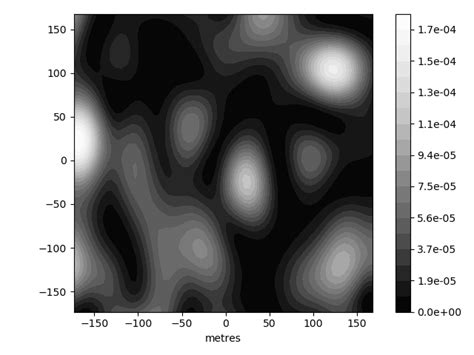Simulation Of Decoherence Of An Initially Coherent Interference