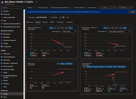 Azure Cloud Scale Monitoring A Complete Guide Site24x7