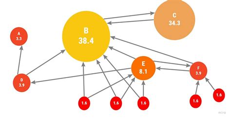Lets Learn A Z Of Knowledge Graphs One Step At A Time Part 4