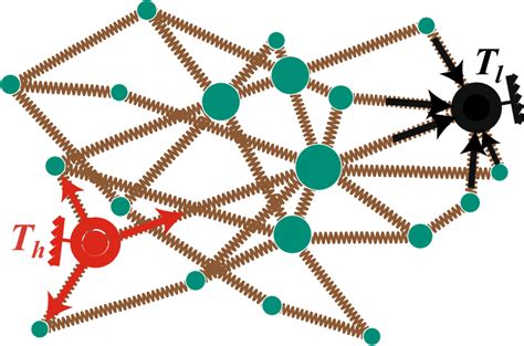 Schematic Representation Of The Network Model With Distributed Nodes Download Scientific