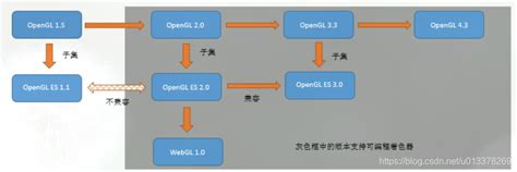 webgl 一 ：开发环境配置 webgl force enabled csdn博客