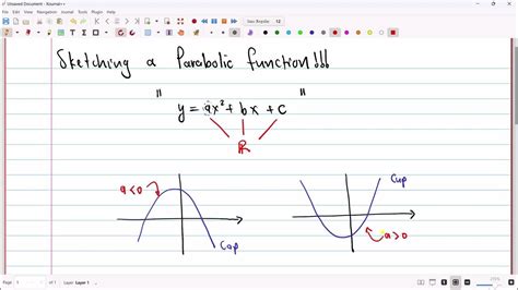 parabola sketching youtube