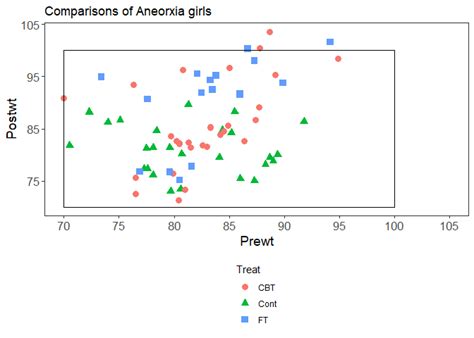 R Ggplot2 Difference Between Scalexcontinuousbreaks And
