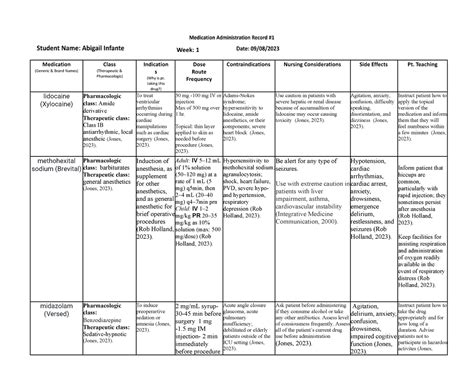Med List 1 Medication List Medication Generic And Brand Names