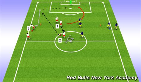 Footballsoccer Passing Lofted Pass Technical Crossing And Finishing Academy Sessions