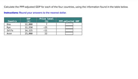 Solved Calculate The Ppp Adjusted Gdp For Each Of The Four