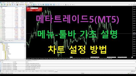 mt5 메타트레이드5 메뉴 툴바 기초설명 and 차트설정방법 youtube