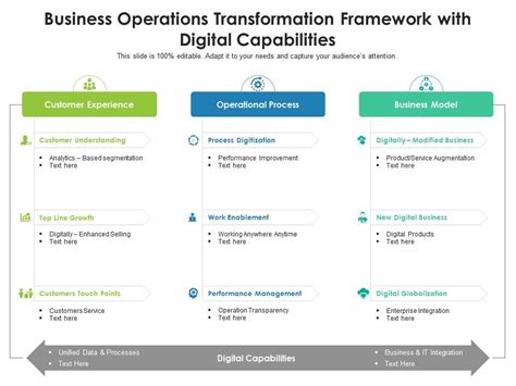 Business Operations Transformation Framework With Digital Capabilities Presentation Graphics