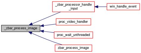 Zbar Bar Code Reader Library Processorc File Reference