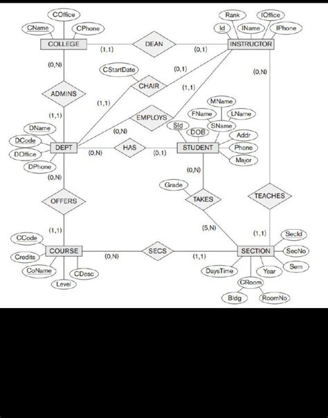 Solved What Are The Differences Between The Two Images In