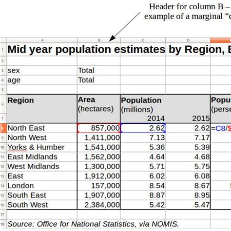 1 A Spreadsheet Which Calculates Population Density By Geographical