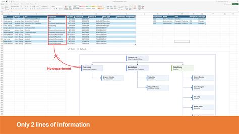 5 Ways To Create An Organization Chart With Excel Data