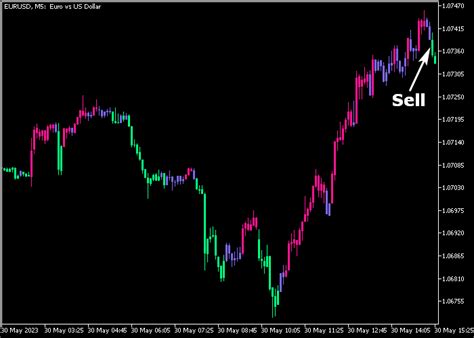 Forex Power System Indicator For Mt5