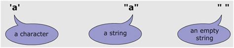 Introduction To Strings CSE Study Material