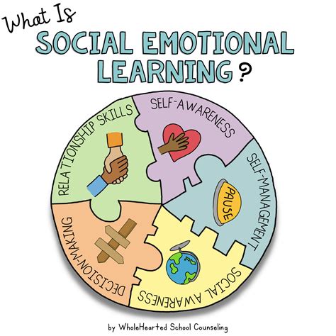 36 I Sel Ideas Social Emotional Learning Social Emotional Social