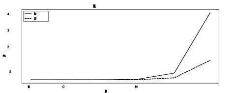 Encoding Binary Data Into Dna Sequence