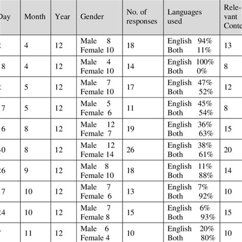 Traditional Approach And Multilingualism Focus Download Scientific Diagram