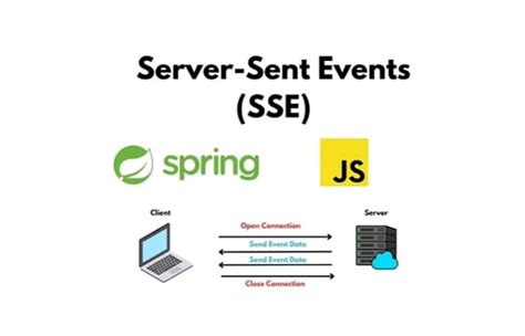 Develop Server Sent Event Using Spring Bootjavaangular And Microservices By Allocode Fiverr