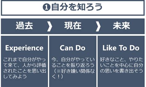 目標設定シートを図解してみた！【パワポ図解】｜じゅういち／実践プレゼン資料作成術