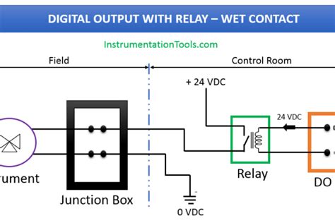 What Is The Bacnet Protocol Bacnet Ip Vs Bacnet Mstp What Is The Bacnet Protocol Bacnet Ip Vs Bacnet Mstp