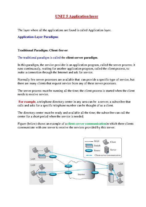 Application Layer Overview Unit 5 Client Server And Peer To Peer