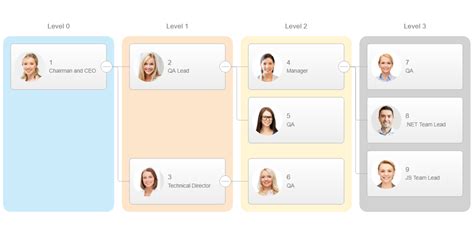 How To Create A Javascript Organizational Chart