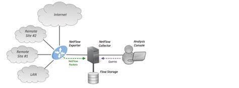 Cacti匯整netflow資訊 網路監控 報表產出全包辦 網管人