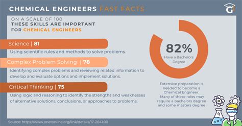 Masters In Chemical Engineering Programs 2025