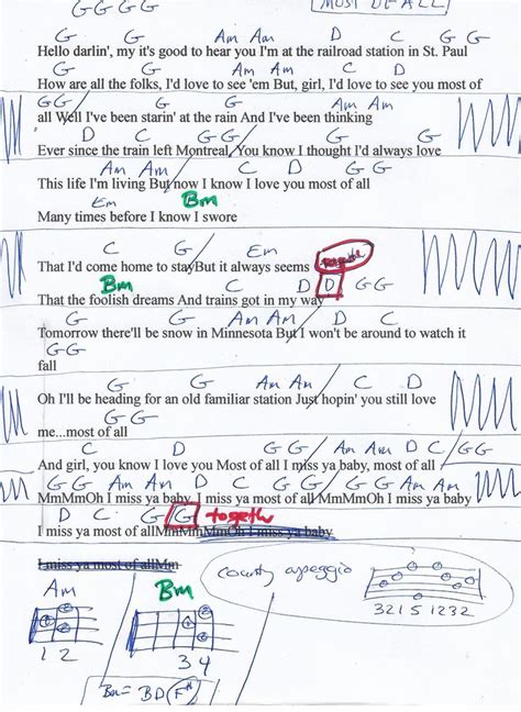 Most Of All Bj Thomas Guitar Chord Chart In G Simplified