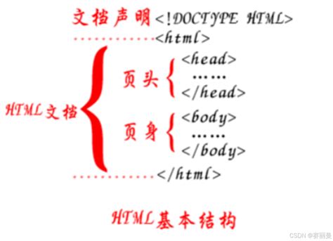 Python中的htmlpython Html Csdn博客 Python中的htmlpython Html Csdn博客