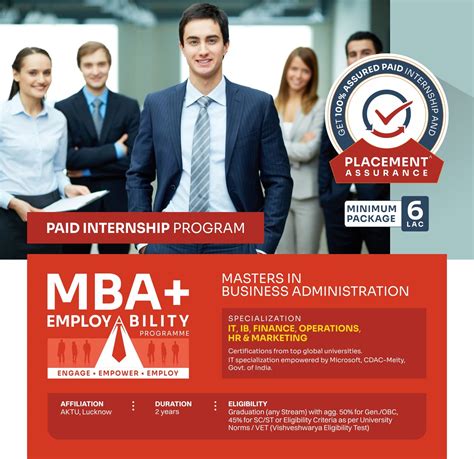 Best Mba College In Greater Noida Vishveshwarya Group Of