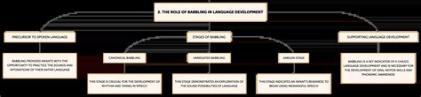 The Importance Of Babbling In Early Language Development Algor Cards