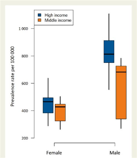 Age Standardized Prevalence Of Atrial Fibrillation Flutter In Esc Download Scientific Diagram