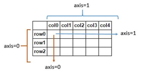 Python里的行和列 知乎 Python里的行和列 知乎