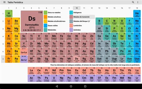 Tabla Periodica Metales No Metales Y Metaloides Alguien Sabe