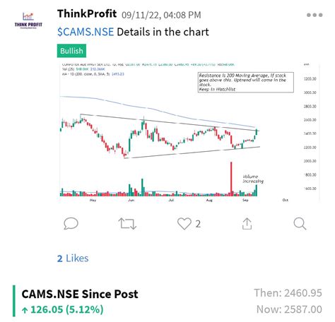 Technical Charts On Twitter How To Catch Good Uptrend In The Stock Analysis In This Stock As