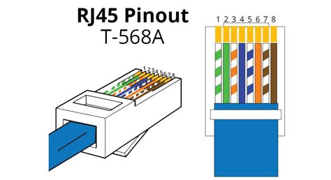 How To Wire An Rj45 Connector Using The Correct Color Code Richard