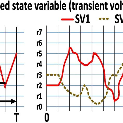 State Consistency Checking Based Validation Of Mixed Signalrf Systems