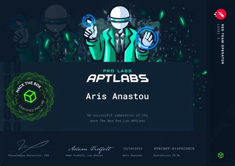 Hackthebox Synopsys Determination Continuouslearning Hacking