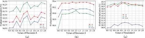 Figure 11 From Joint Classification Of Hyperspectral And Lidar Data