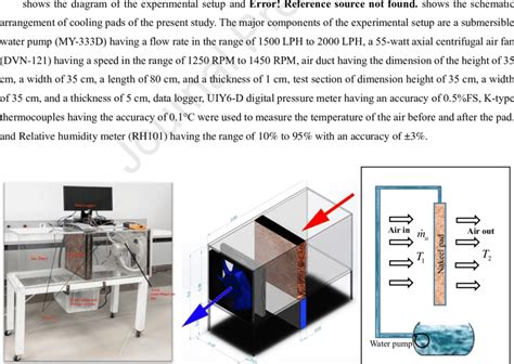 B Major Dimensions Of Unit Size Of The Experimental Setup Download Scientific Diagram