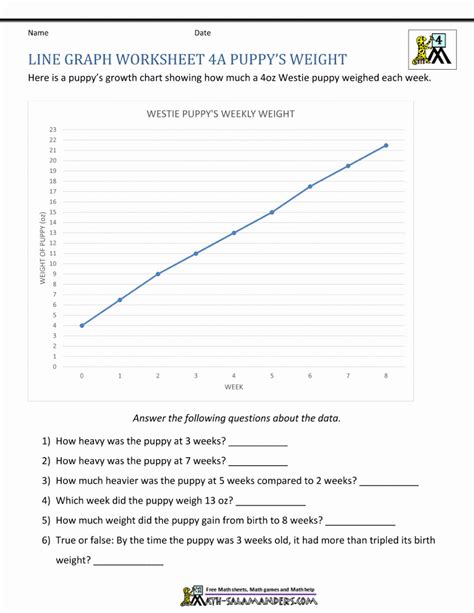 Population Ecology Graph Worksheet Printable Word Searches