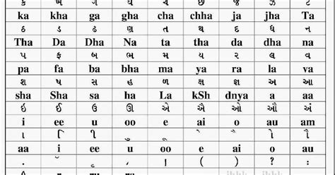Gujarati Indic Input 3 Free Download Hsmaximum