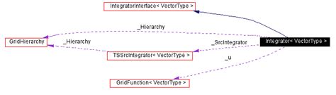 Amroc Source Code Documentation