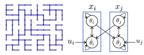 Simulation Example Interaction Graph Discretized Swing Equations Download Scientific Diagram