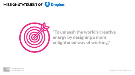 Dropbox Business Model How Dropbox Makes Money