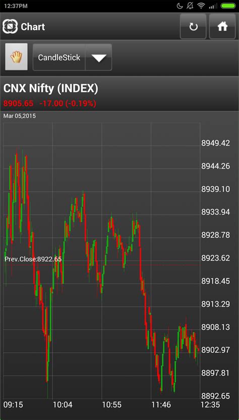 Candlestick Chart Analysis For Nifty At Patricia Barrington Blog